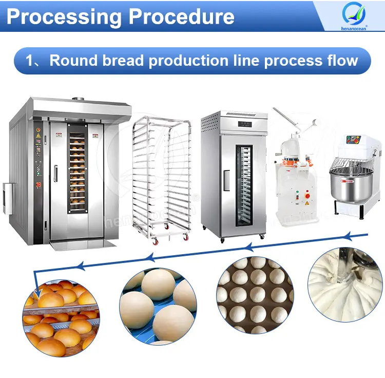 Ocean Industrial All Full Set Complete Bread Stick Bakery Equipment ...