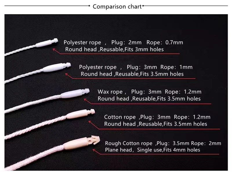 20CM Factory Stock Nice Price Seal Tag Cotton Strings Bullet Plug Loop ...