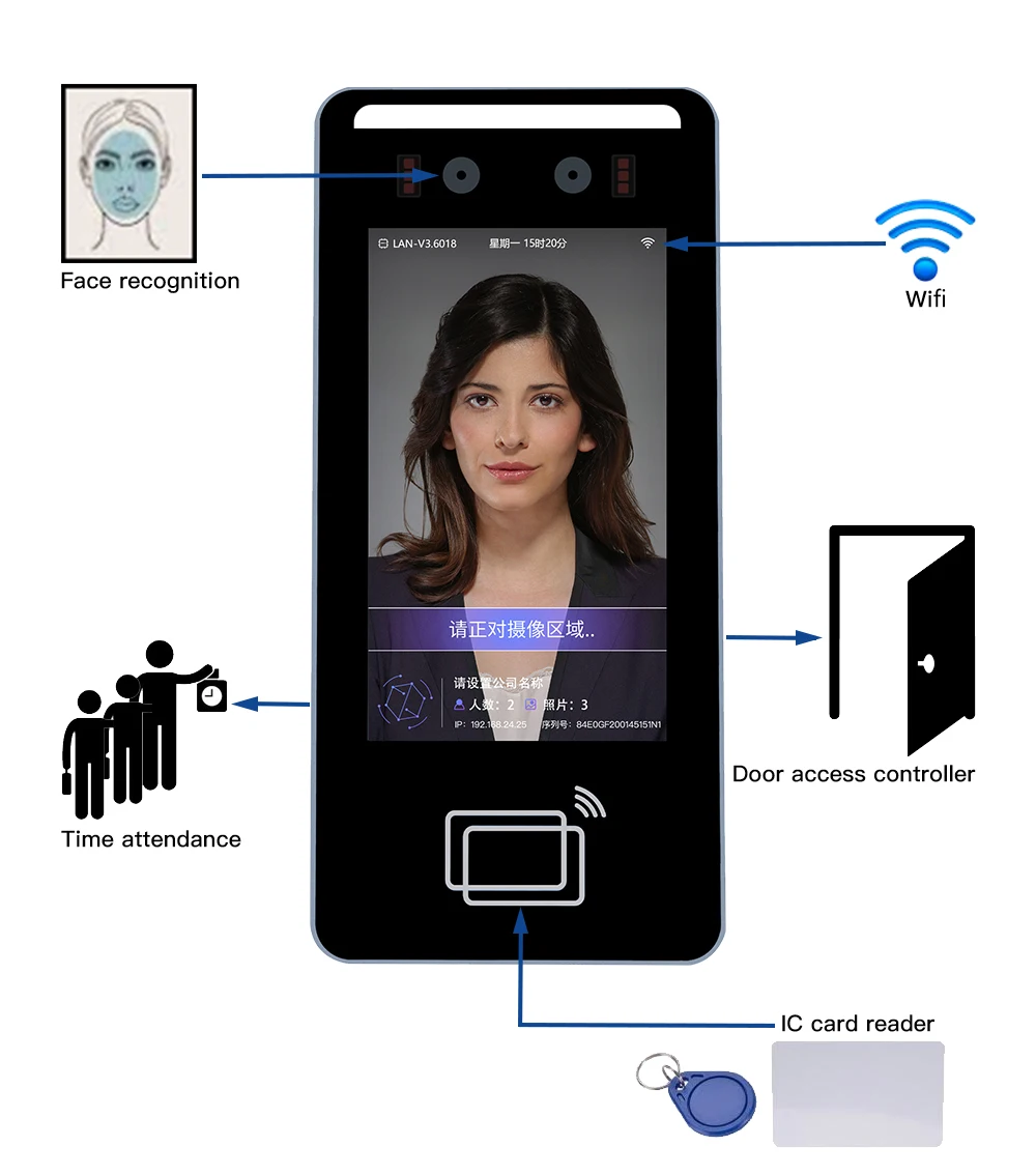 Android Visitors Management Door Controller Facial Devices Ai Biometric ...