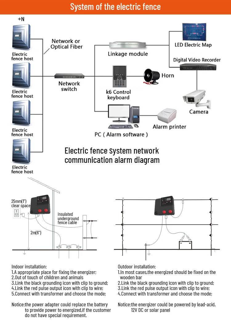 High Tensile Electric Wire Fencing for Cattle Security