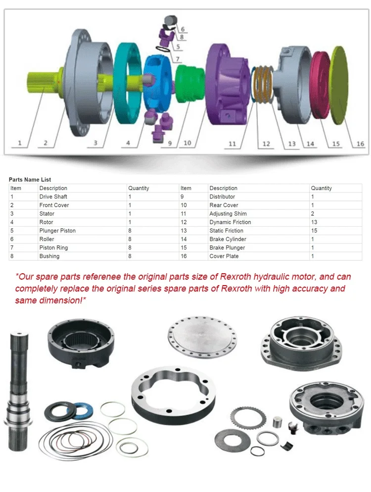 Poclain Ms Mse 02 Motor Hydraulic In Drive Wheel Radial Piston Motor ...