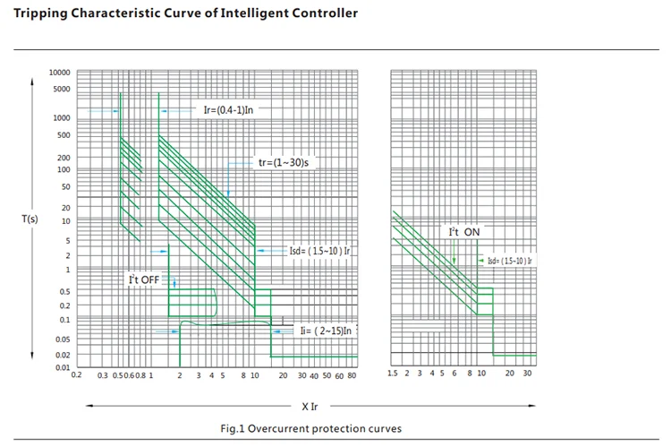 Chint Air Circuit Breaker Na8-3200a~1600a Ac230v 400v 1p Electric ...