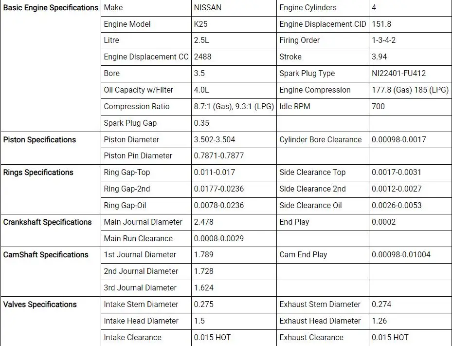 K Type Auto Engine K21 K25 for Nissan Forklift Motor New Engine