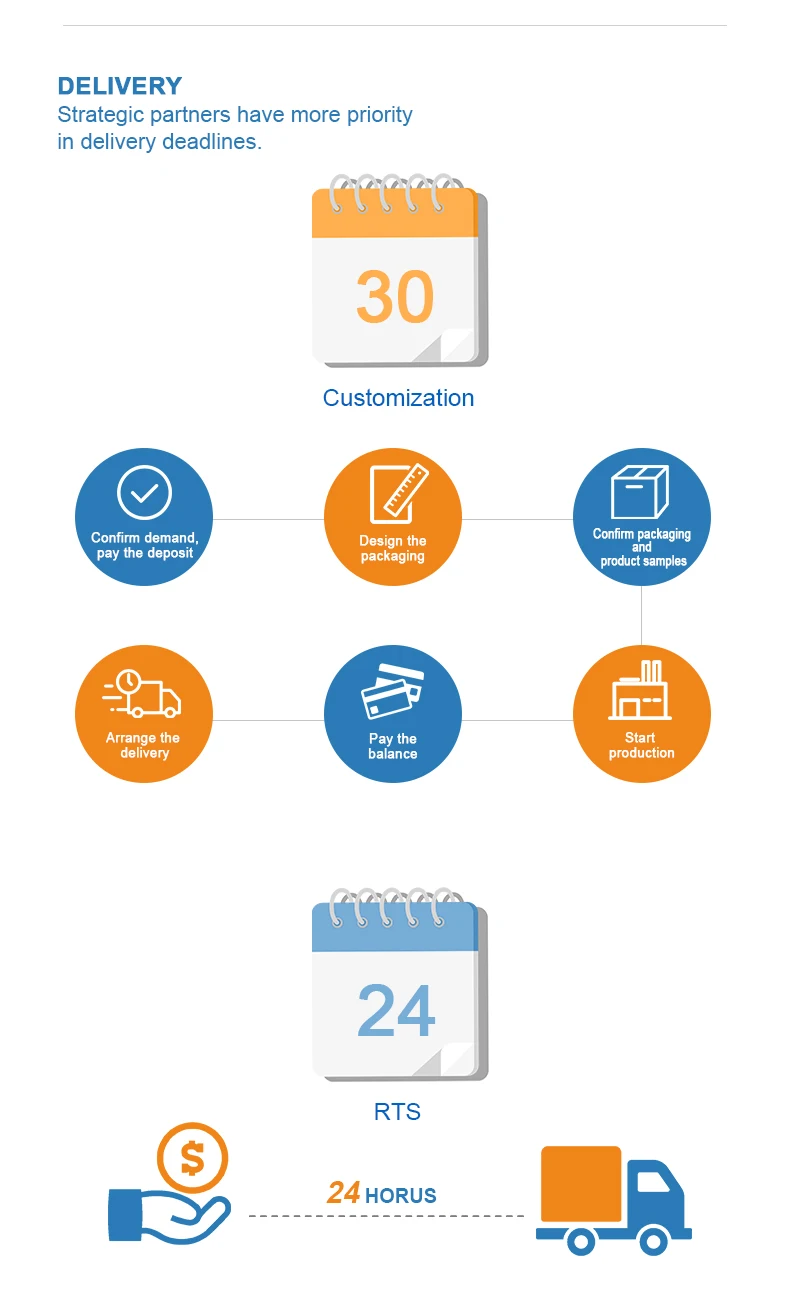 URION Telemedicine Device - Bluetooth 5.0 Blood Pressure Monitor