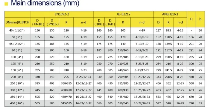脚阀DN40-DN400 PN10 PN16 10 10K 16K，带不锈钢过滤器| Alibaba.com