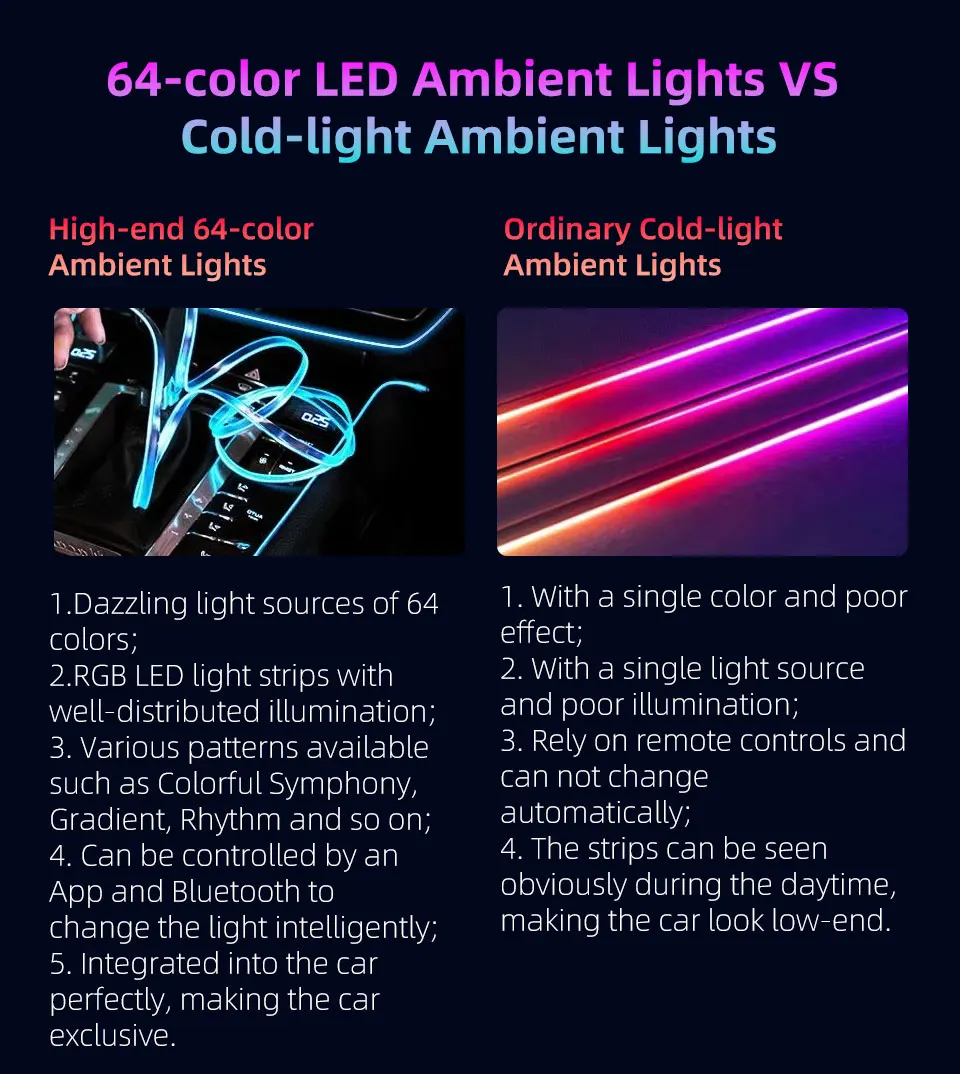 18-in-1 RGB Symphony Car Ambient LED Lights - Universal Decor