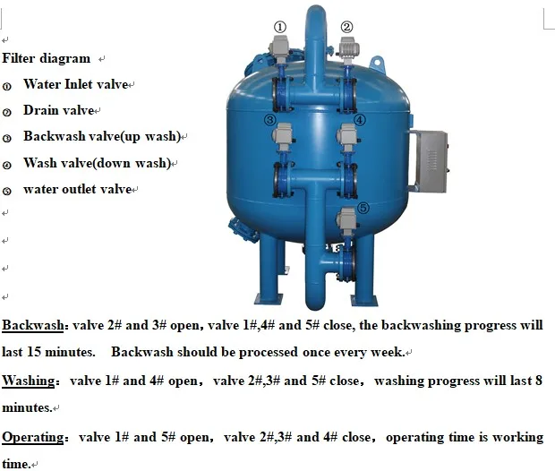8m3/hr Flow Multimedia Sand Filter - Efficient Water Treatment