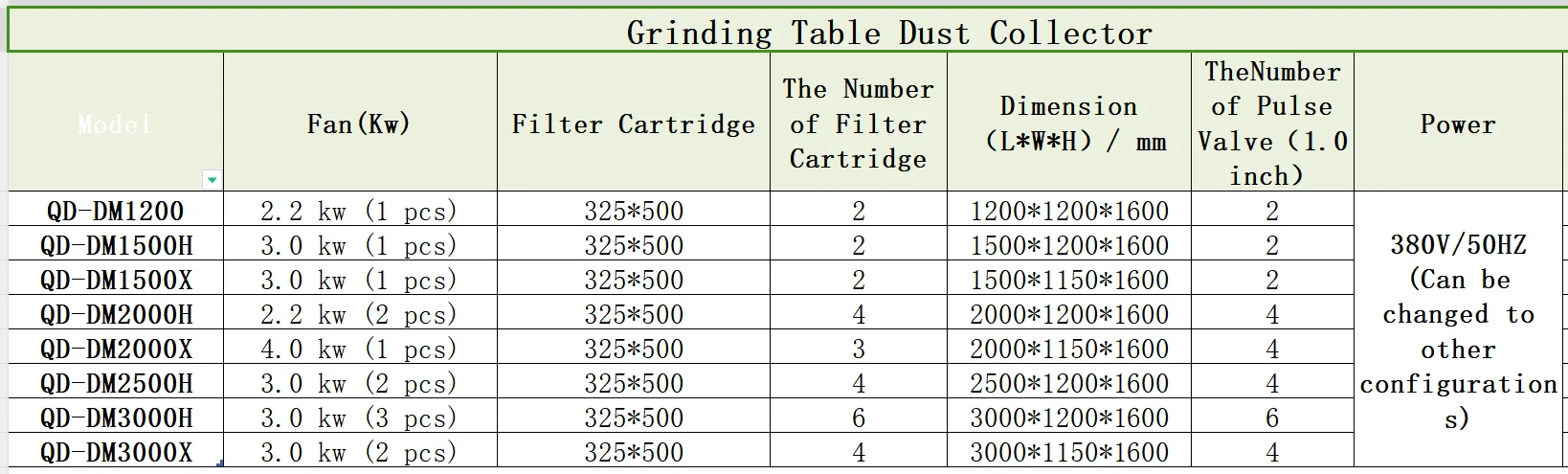 Dust Remove Workbench Suction Table Downdraft Sanding Table Grinding ...