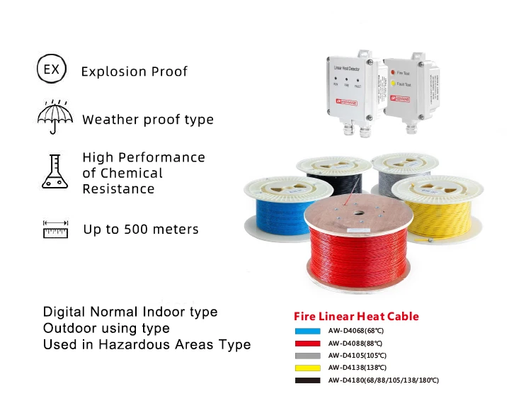 Fire Alarm Digital Linear Heat Detection Cable - 68/88/105/138/180 Degree