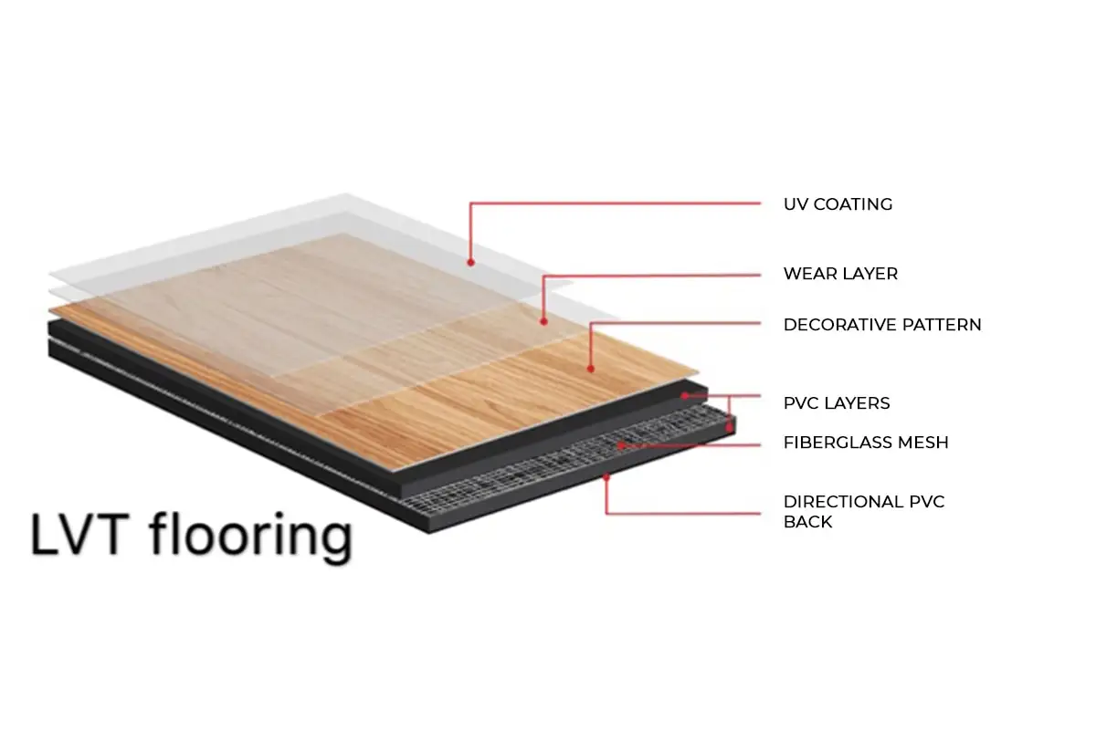 3D Wood Texture PVC Flooring - Durable & Easy Install