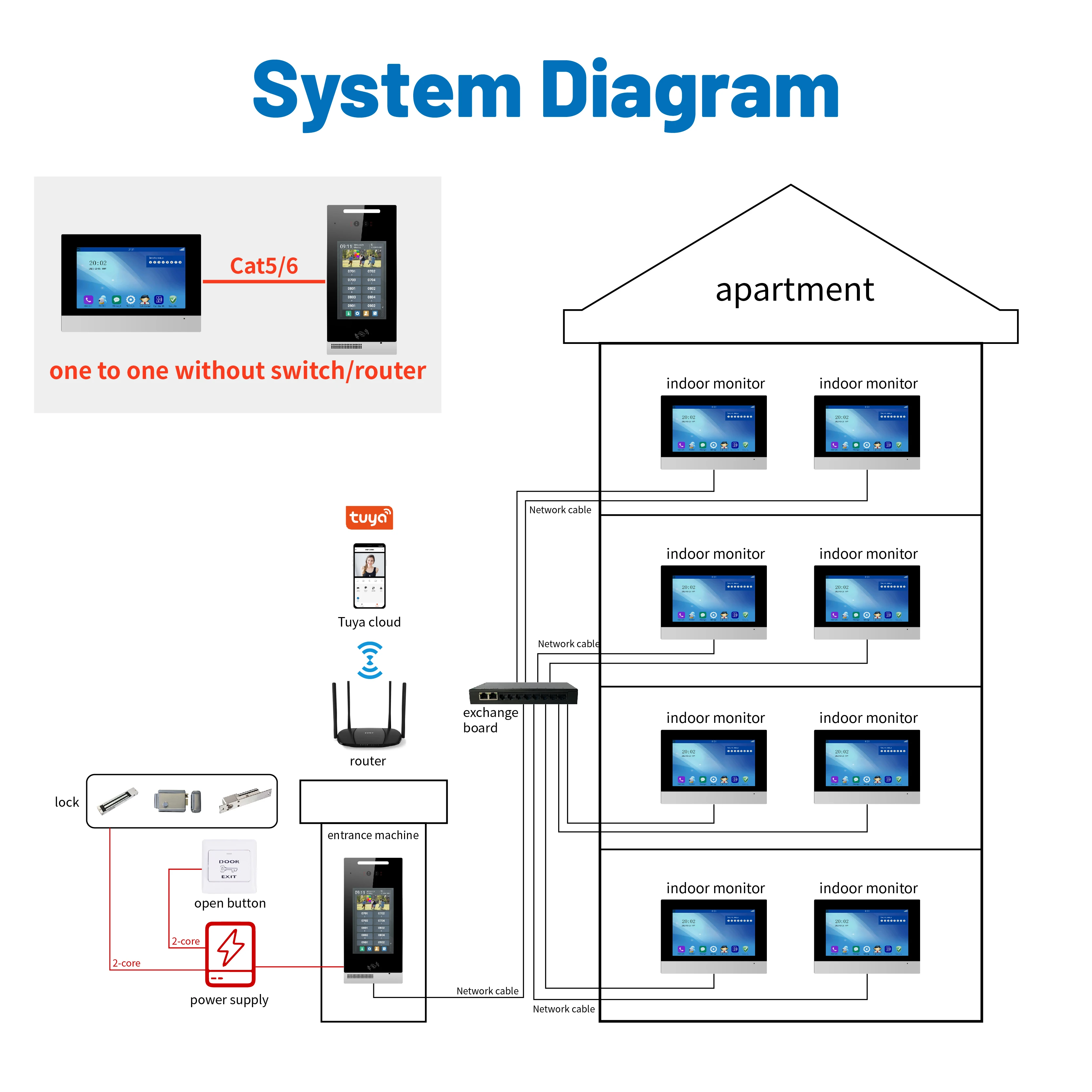 TCP/IP Wire Video Intercom System for Multi-Apartment Buildings
