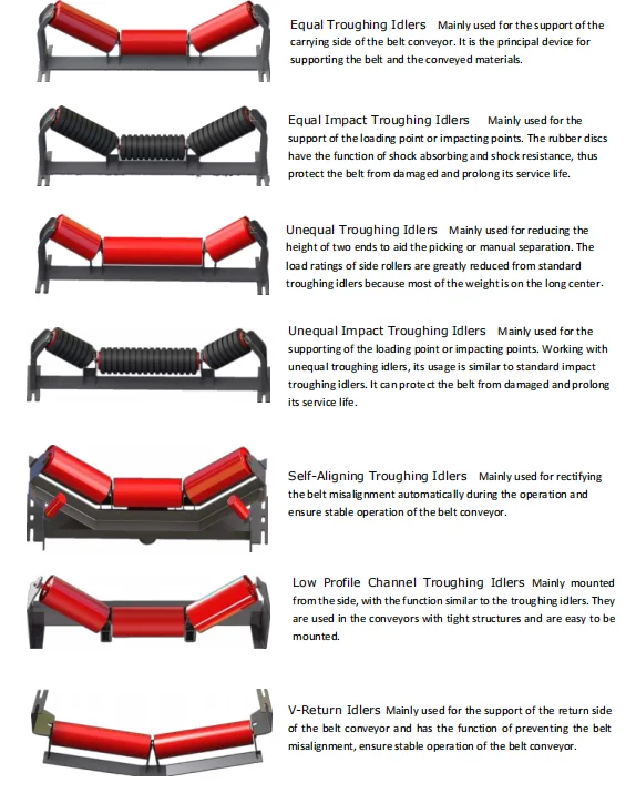 Belt Conveyor Self Aligning Trough Roller - Buy Rollers For Conveyors ...