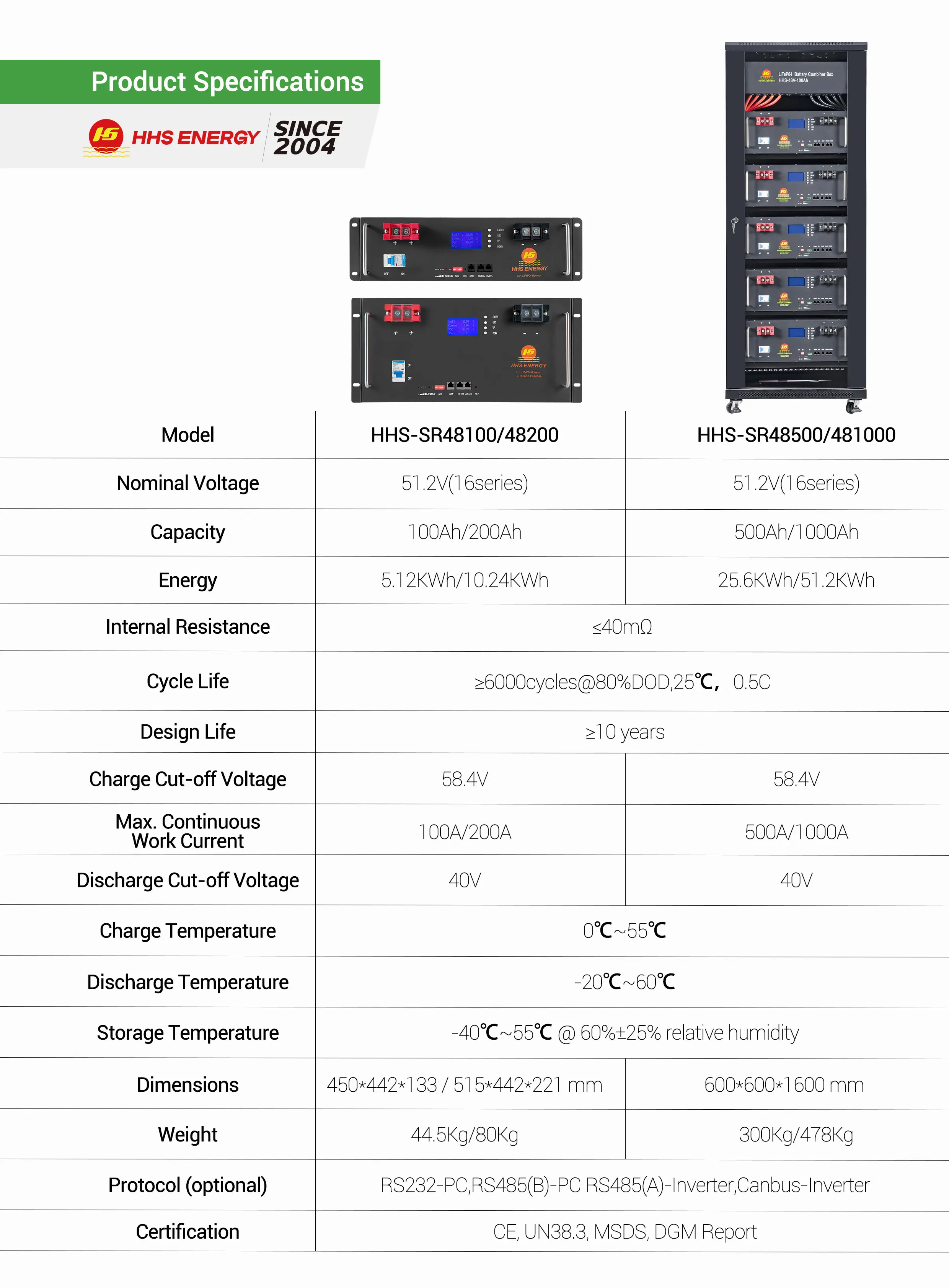 Eg4-lifepower4 Lithium Battery 5kwh 48v 100ah Server Rack Battery - Buy ...
