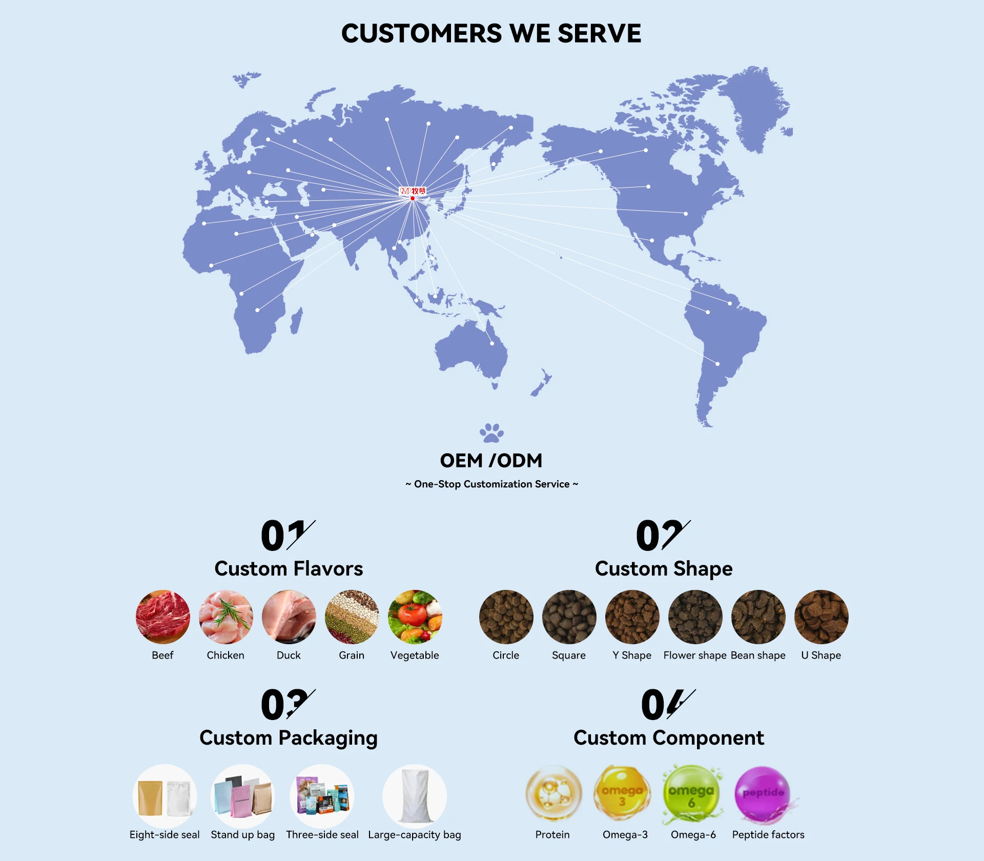 Company Overview - Hebei Muzan Pet Food Co., Ltd.