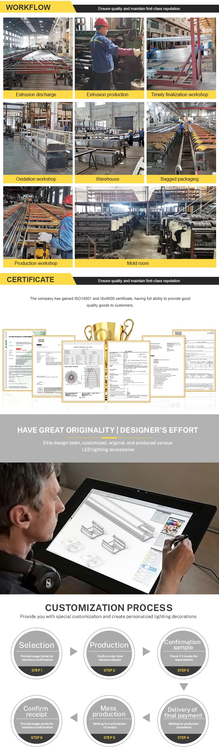 Hot Sale Decorative Aluminium Profile Aluminium Extrusion Led Aluminium ...