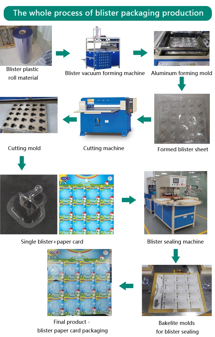 Maquina De Termoformado Manual Vacuum Forming Machine| Alibaba.com