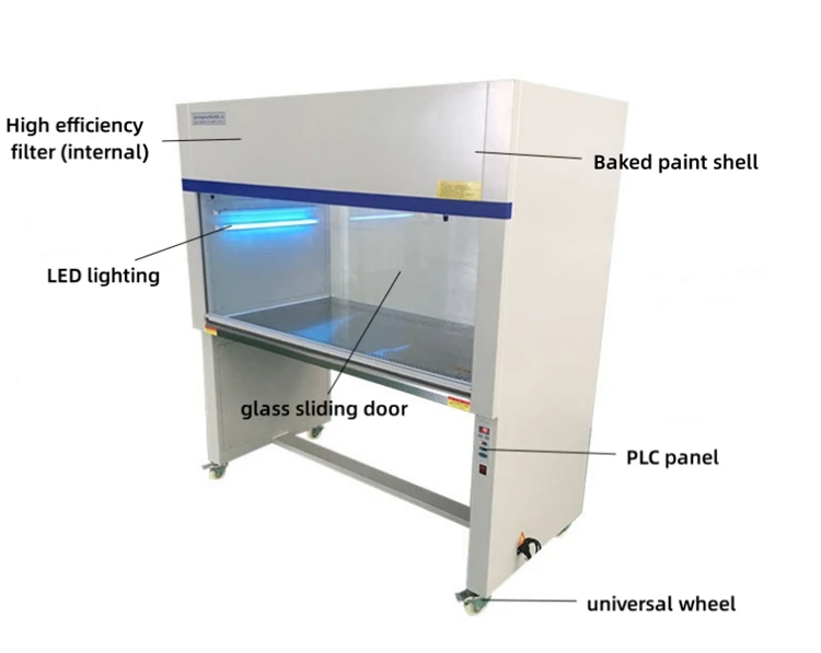 Multifunctional Vertical Laminar Flow Clean Benches Mushroom Growing ...