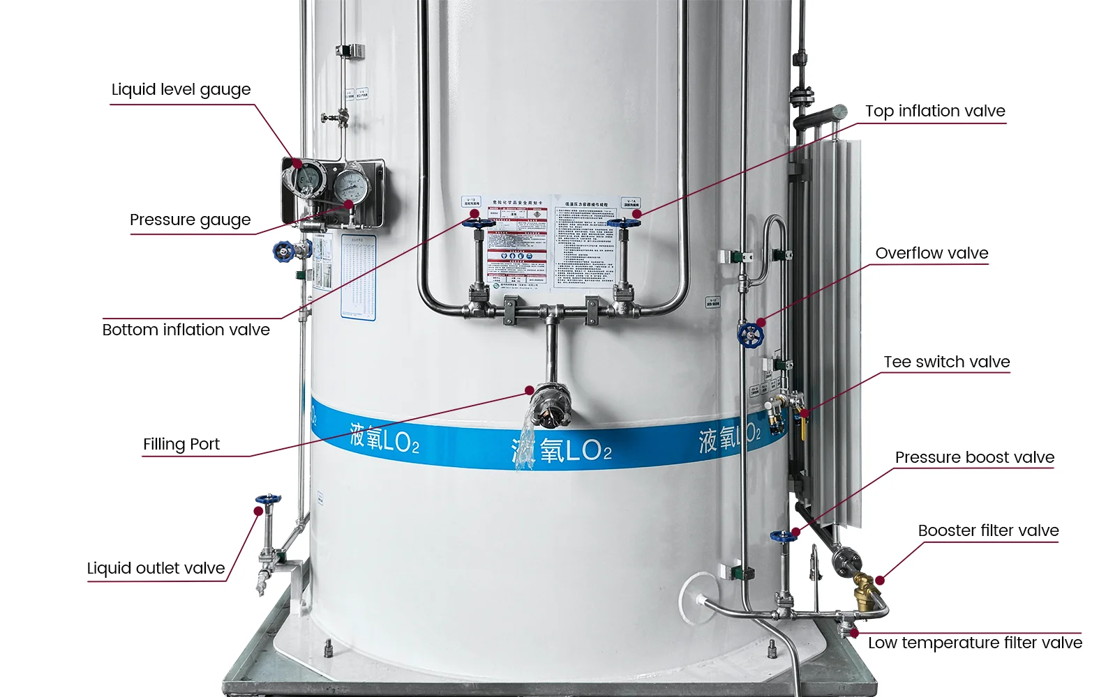 High Quality 3.3Mpa Stainless Steel Industrial Liquid Gas Tanks 3m3 ...