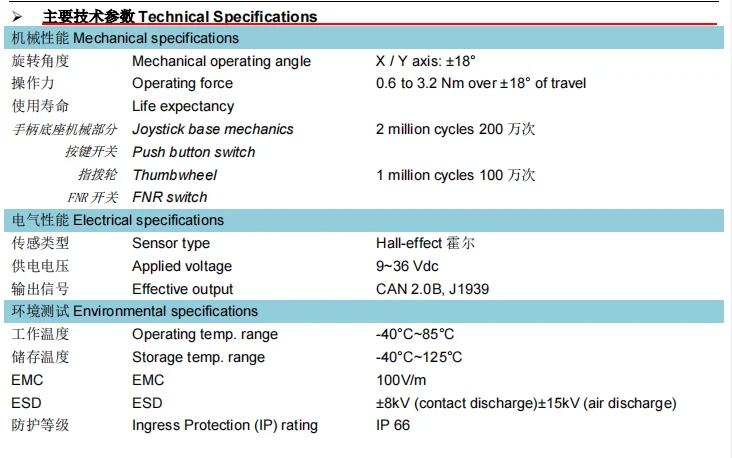 Industrial Joystick Controller for Agriculture & Construction