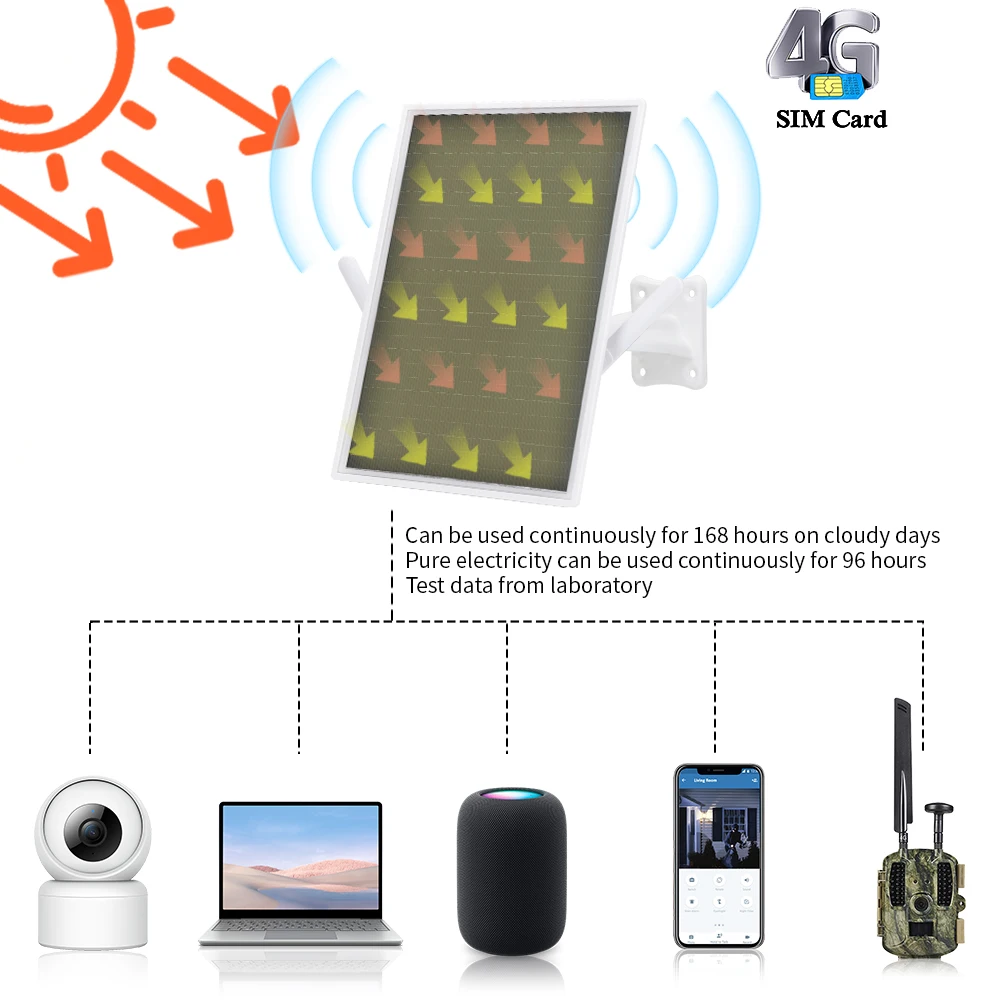 4G Wireless Solar Wifi Router - Reliable Outdoor Connectivity