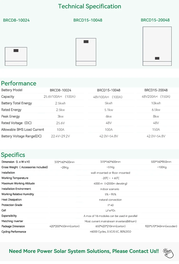 BR SOLAR 200ah 48v Lithium Battery - Reliable Energy Storage