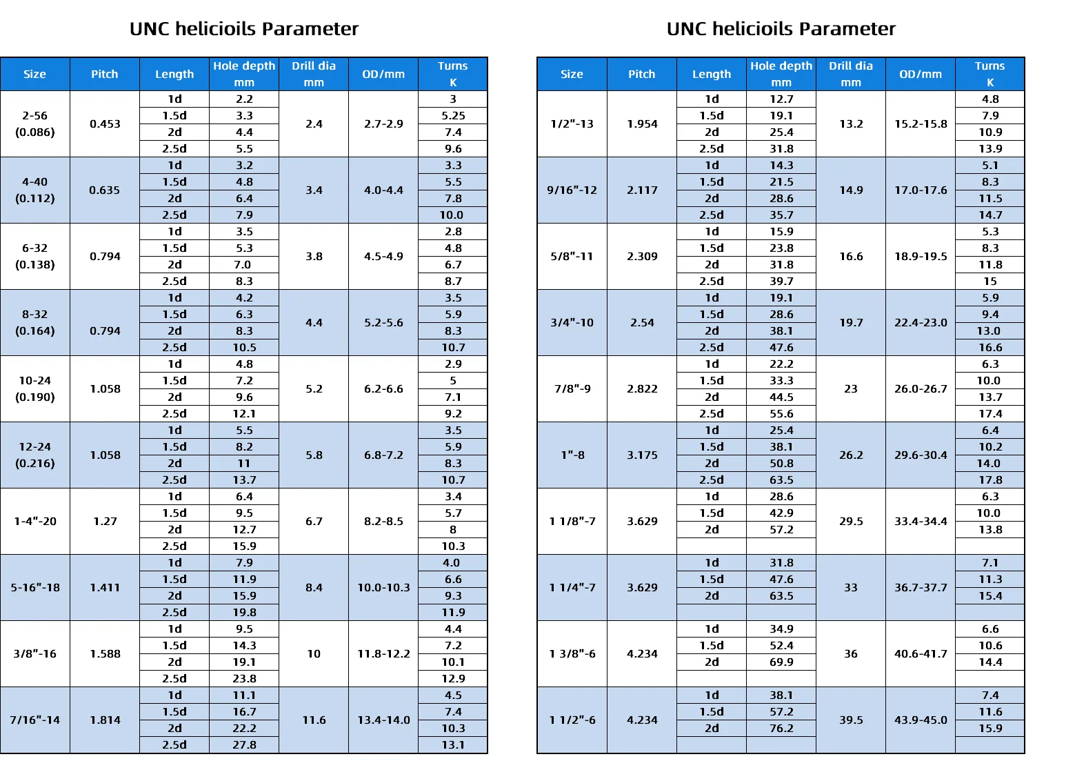 DIN 8140 M7x1 Wire Thread Insert - Threading Repair Heli-coil