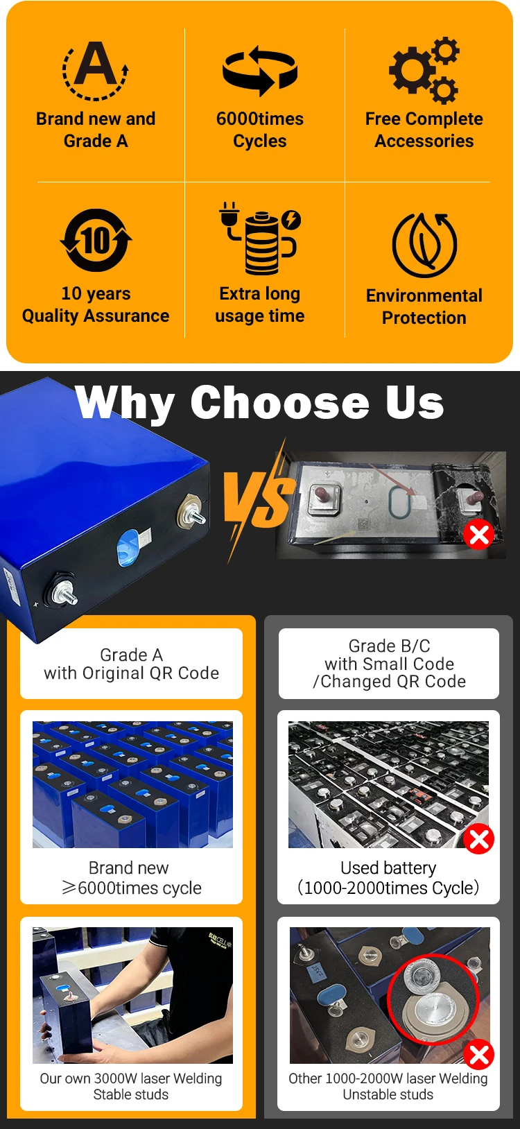 DIY Lithium Phosphate Battery Box Empty Rechargeable Prismatic Lifepo4 ...