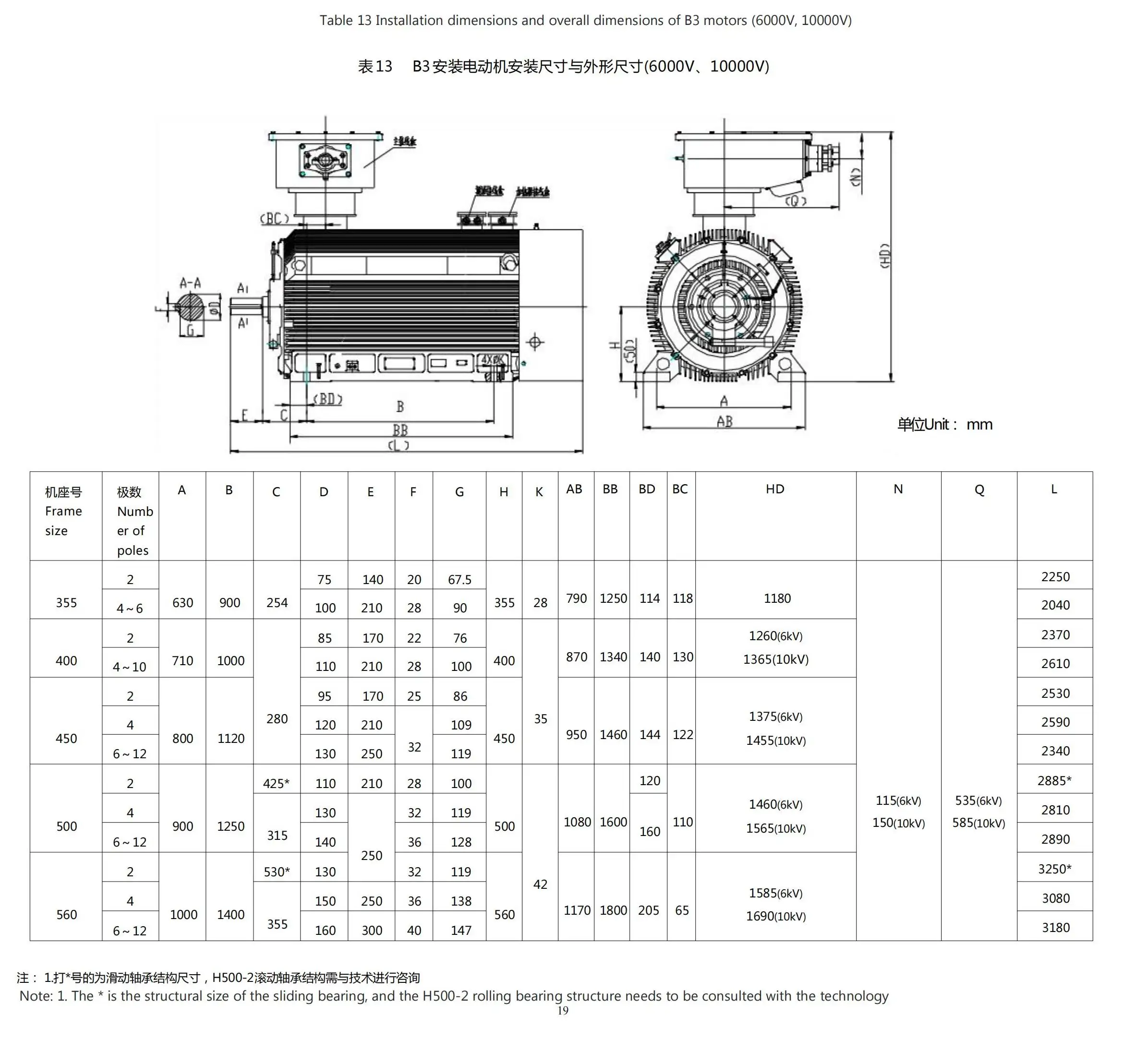 Y3 High Voltage Squirrel-cage Rotor Motor 3.3KV~13.8KV 315~560 50Hz/60Hz 185KW~2000KW CNE Brand ...