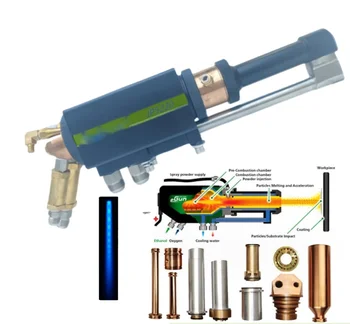 Plc Inner Hole Hs-8000 Hvof Spraying Machine/hvof Thermal Spray Coating ...