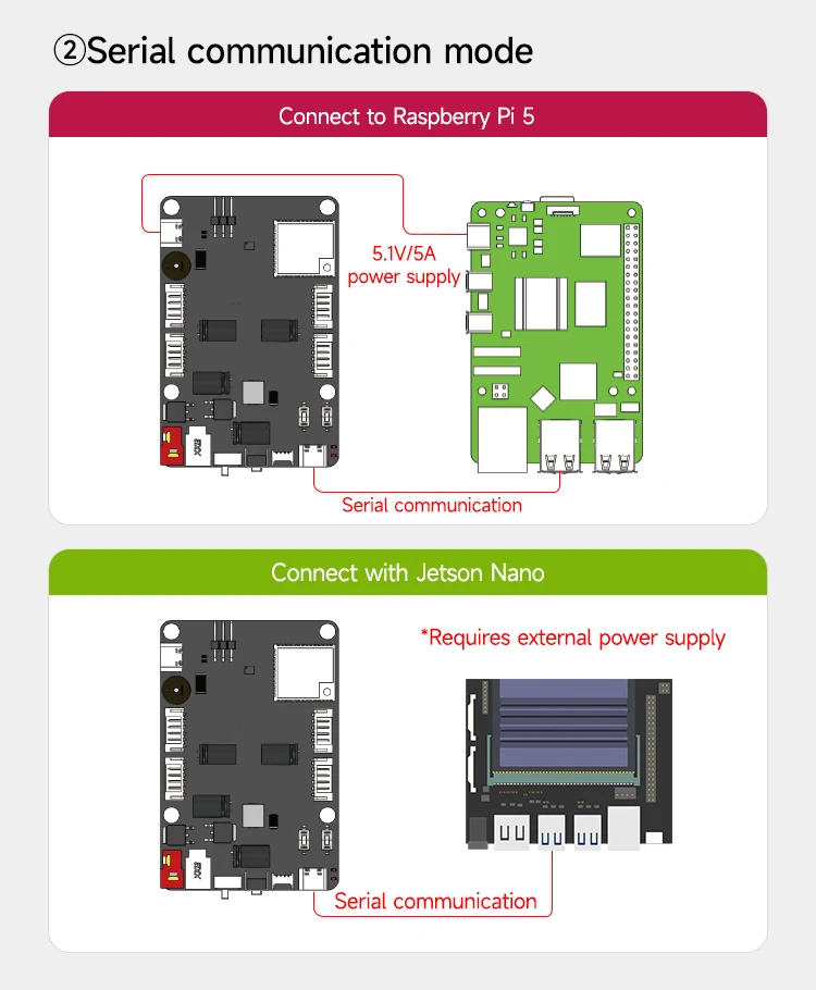 Esp32 Chip Microros Control Board With Serial Communication Mode Offer ...