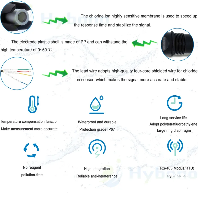 Digital Rs485 Chloride Sensor For Water Quality Analyzer - Buy Digital ...