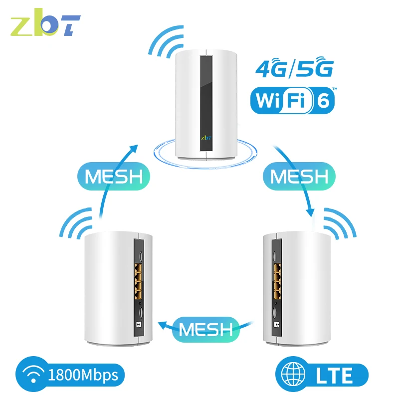 1800Mbps High Speed Dual Band Wifi 4G/5G Module Gigabit Wireless Wifi6 Routers| Alibaba.com