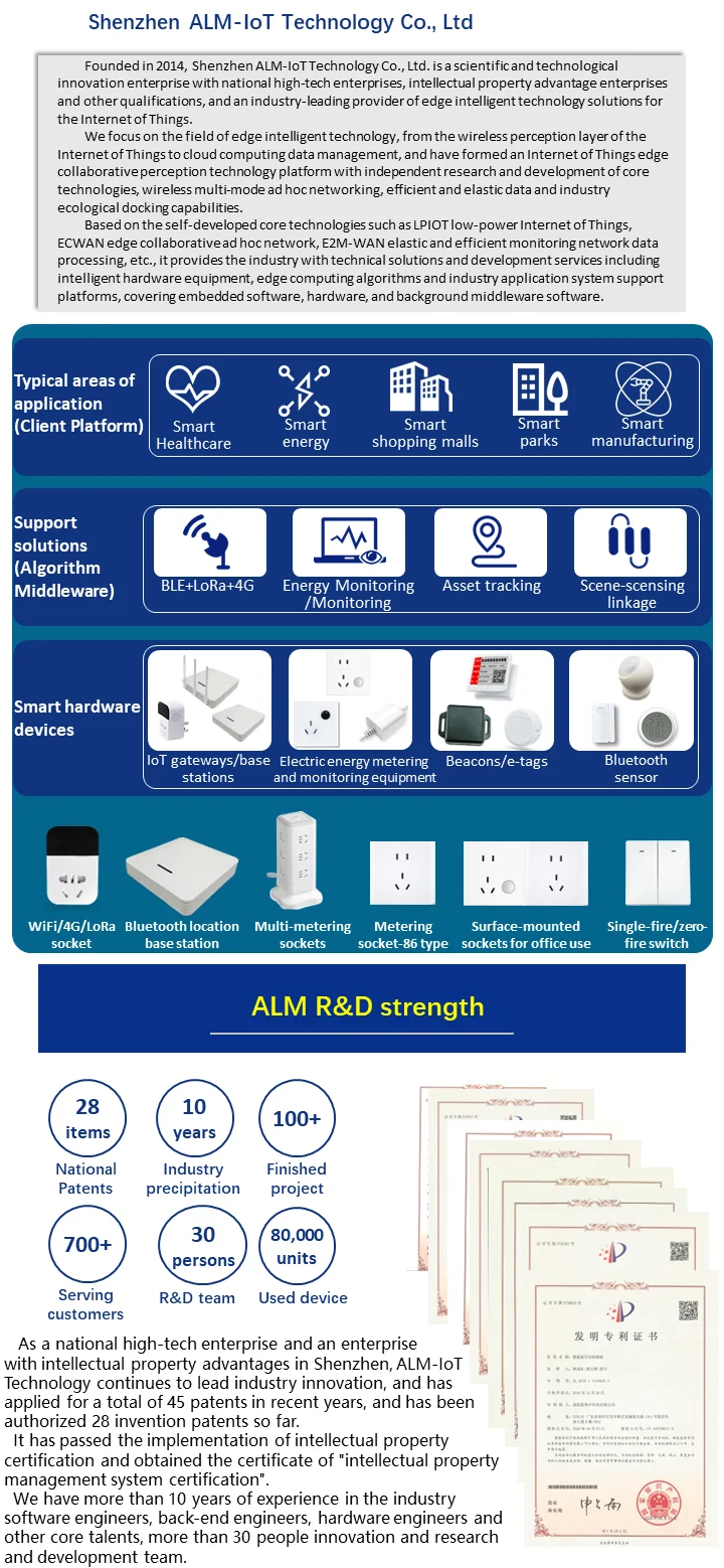 2.13 Inch Wireless Electronic Shelf Esl Kit Electronic Shelf Label E ...