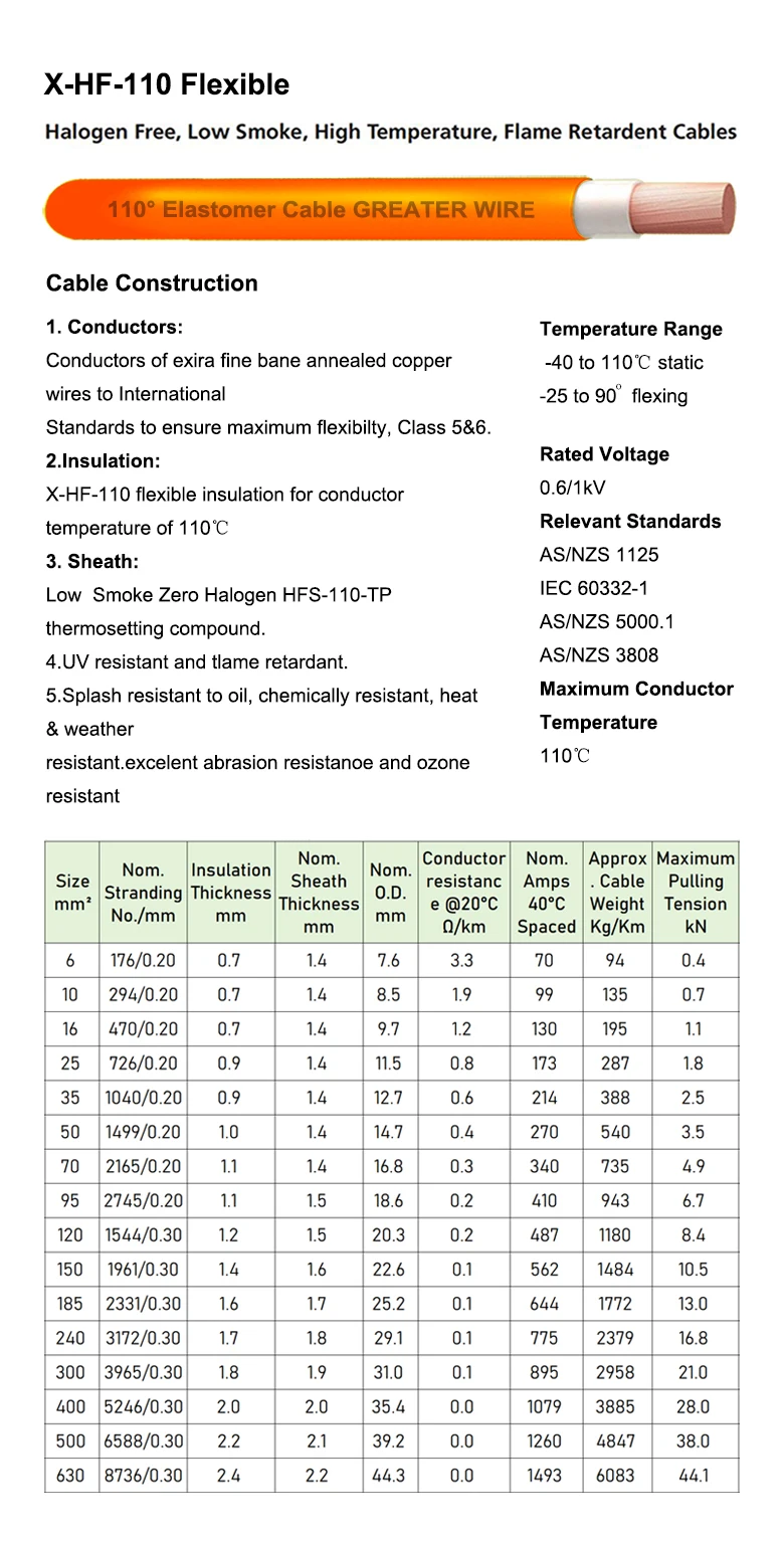 SAA X-HF-110 Insulated Pure Copper Stranded Single Core Elastomer Cable ...