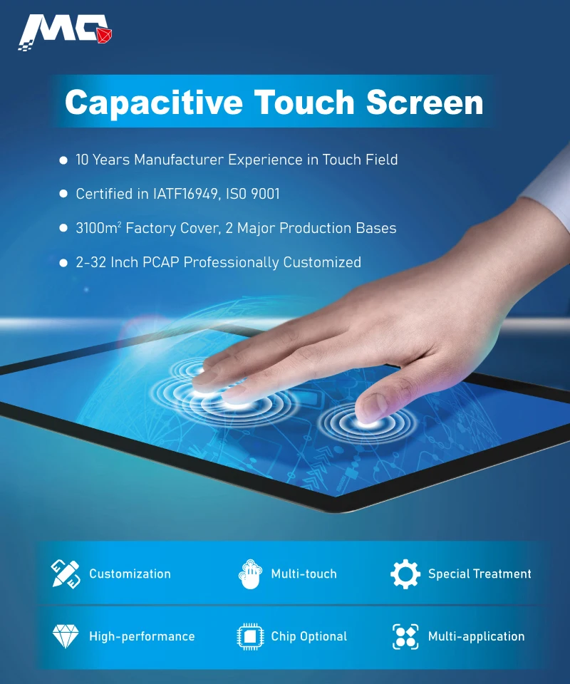 I2C USB Ctp Touchscreen 6.86 Inch for Smart Home Projects
