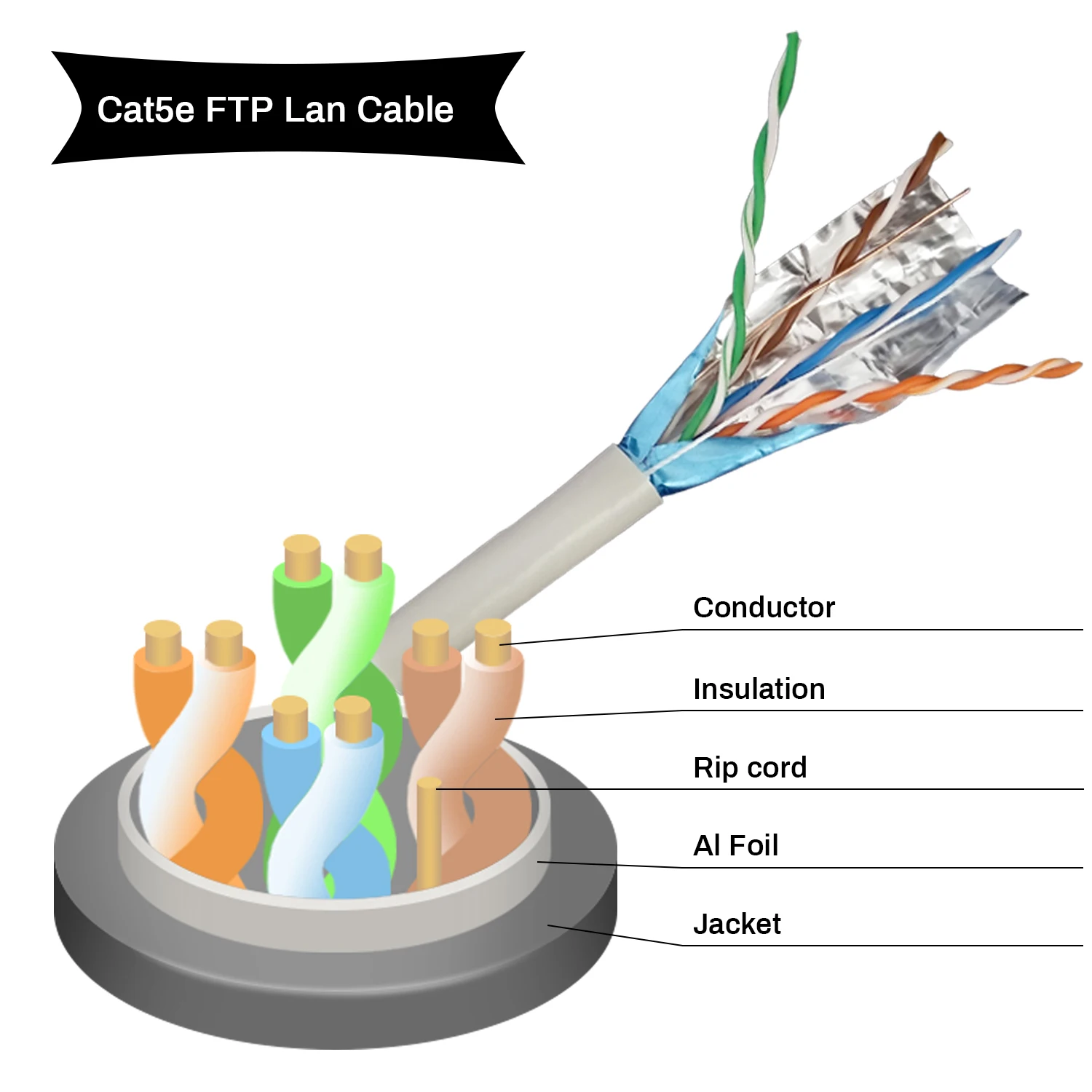 Indoor/Outdoor Network Lan Cable CAT5/CAT5E FTP/SFTP with PVC Jacket ...