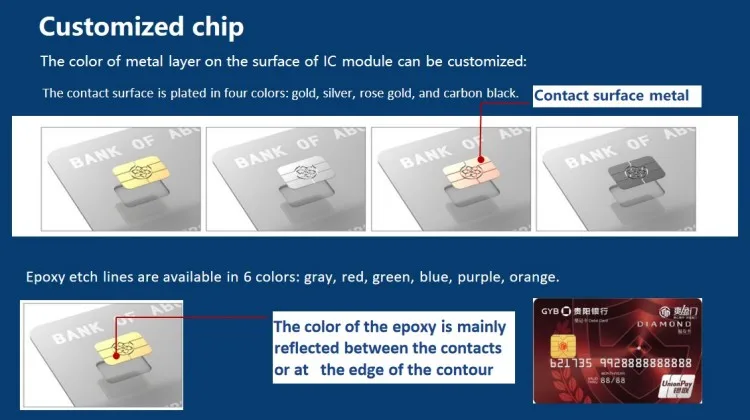 Advanced Encryption Standard Smart Chip Custom Bank Card - Buy Bank ...