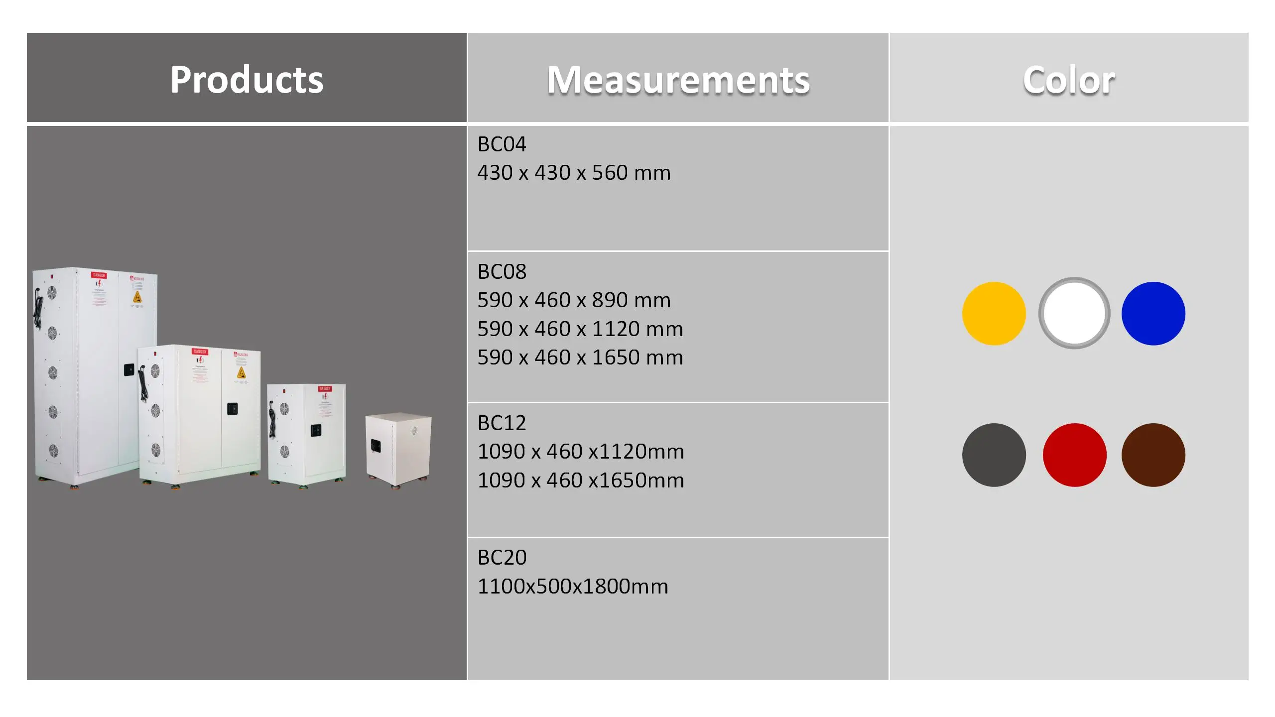 8-device Lithium Battery Fireproof Cabinet - Safe Charging