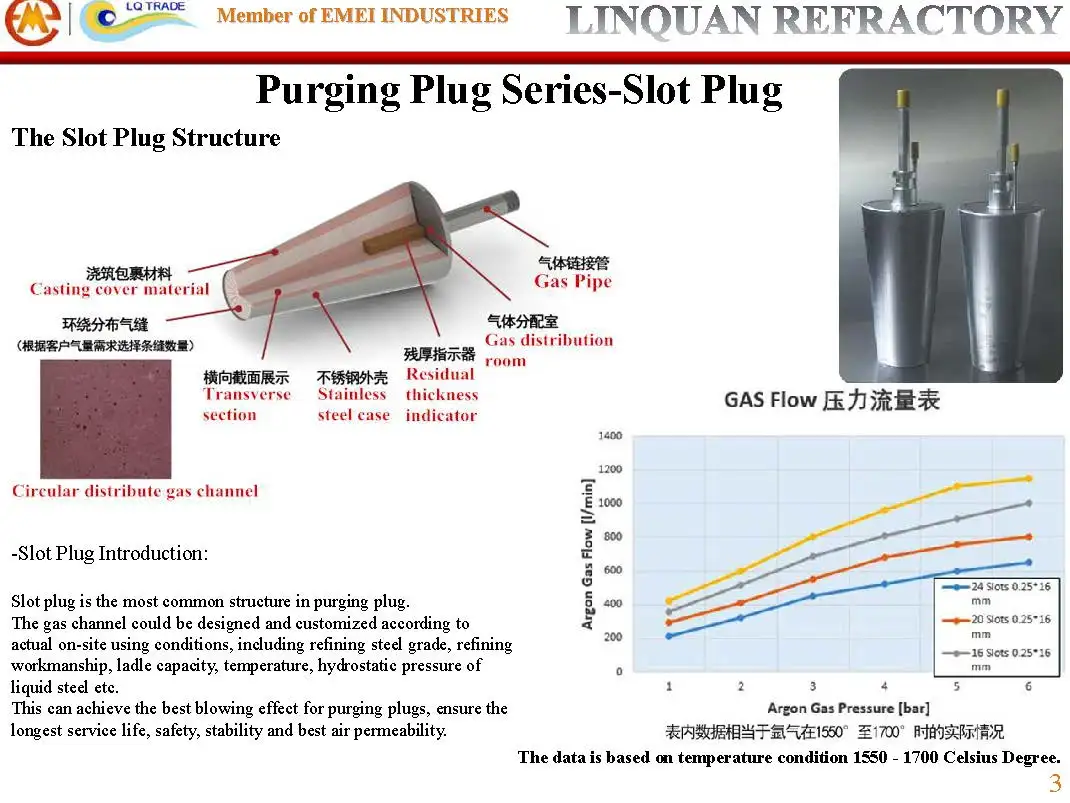 Porous Purging Plug For Steel Ladle Refining Furnace - Buy Steel Ladle ...