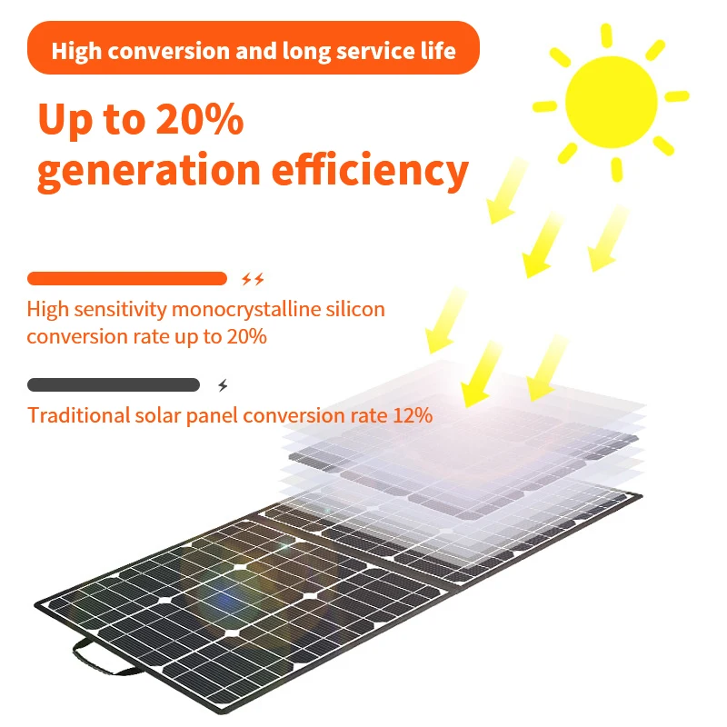 Portable Folding Solar Panel Solar Kit Off Grid Solar Panel System For ...