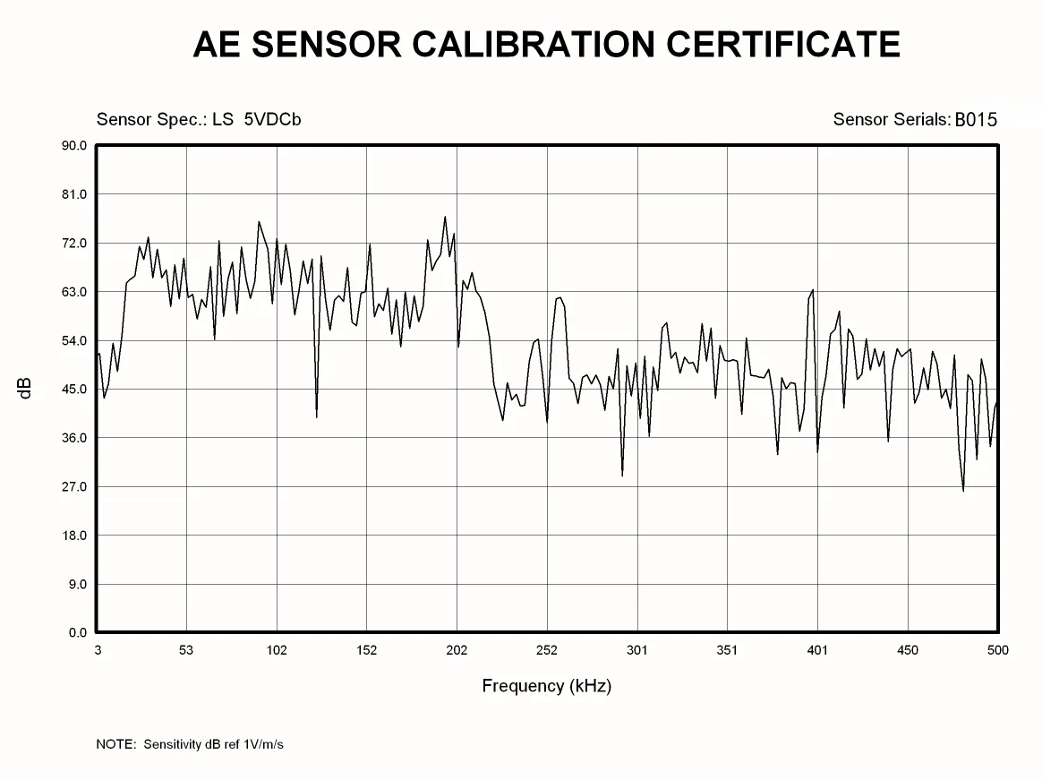 Ls 5vdc(b) _intrinsically Safe _ae Sensor _operating In Hazardous ...