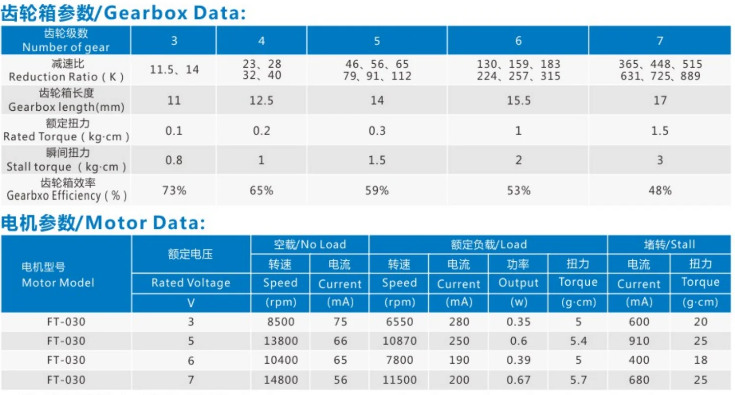 High Quality Electronic Dc Motor Xhh-16rgm030 3v 5v 6v 7v - Buy Dc ...