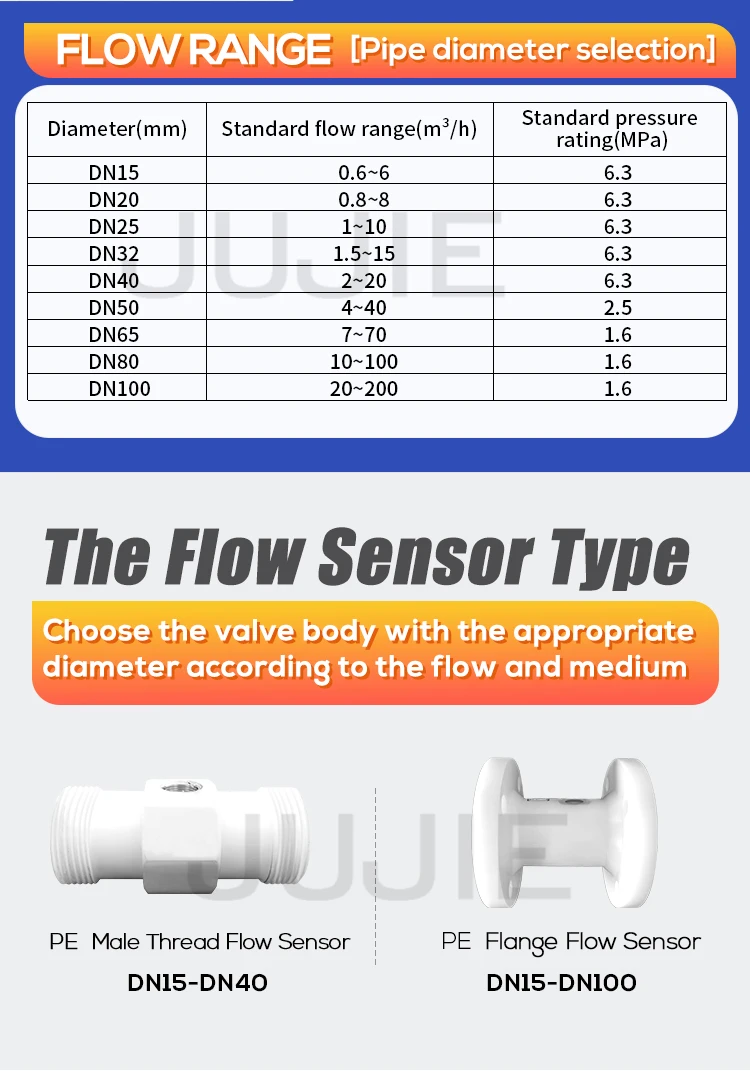 Acid Flow Meter Sensor - Corrosion Resistant & Precise