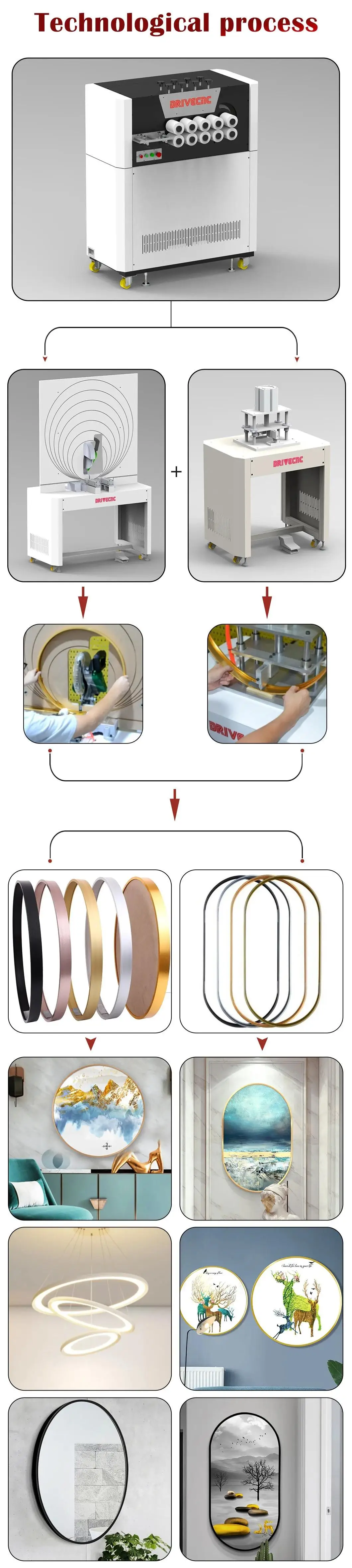 CNC Aluminum Profile Mirror Frame Bending Machine for Efficient Light ...