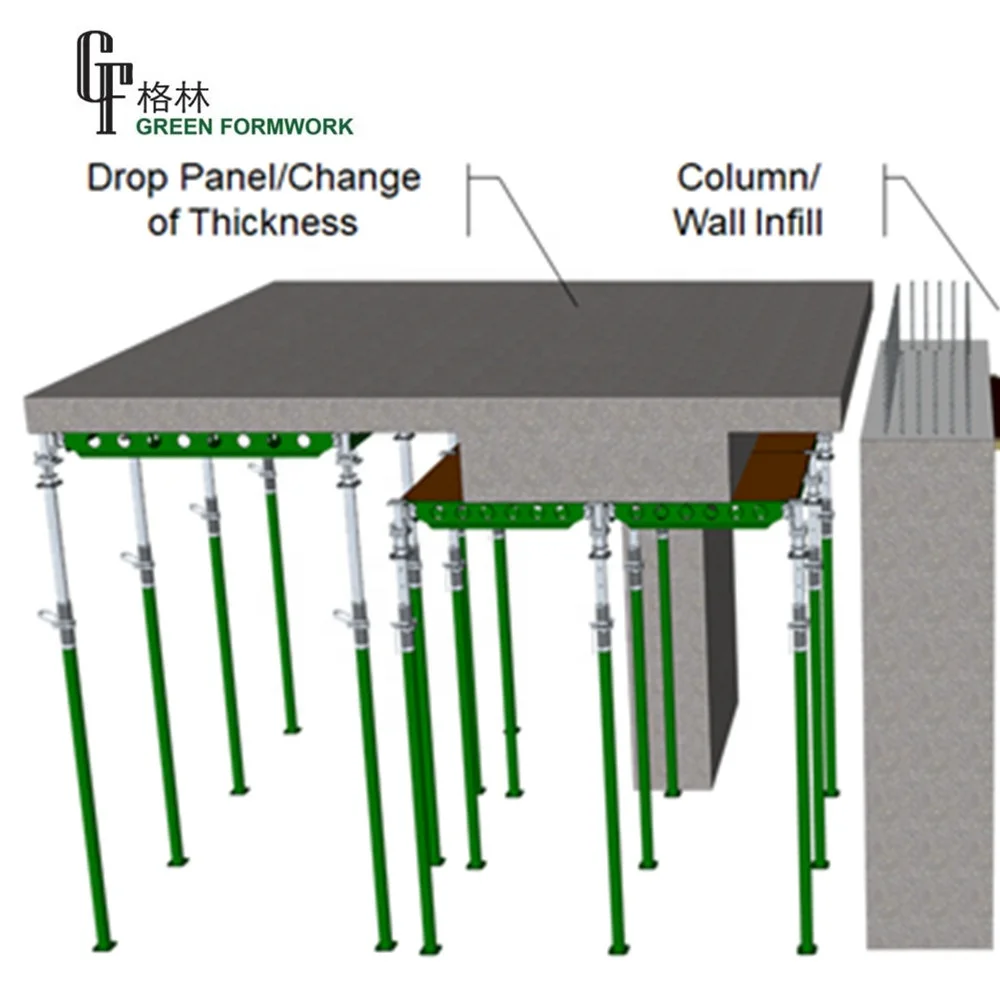 Slab Formwork with Early Stripping Mechanism - Green Formwork