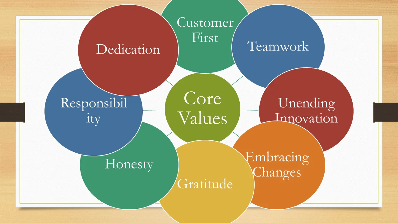 Genuine Leather Vintage Keychain Zip Holder Pouch, Cowhide Organizer ...