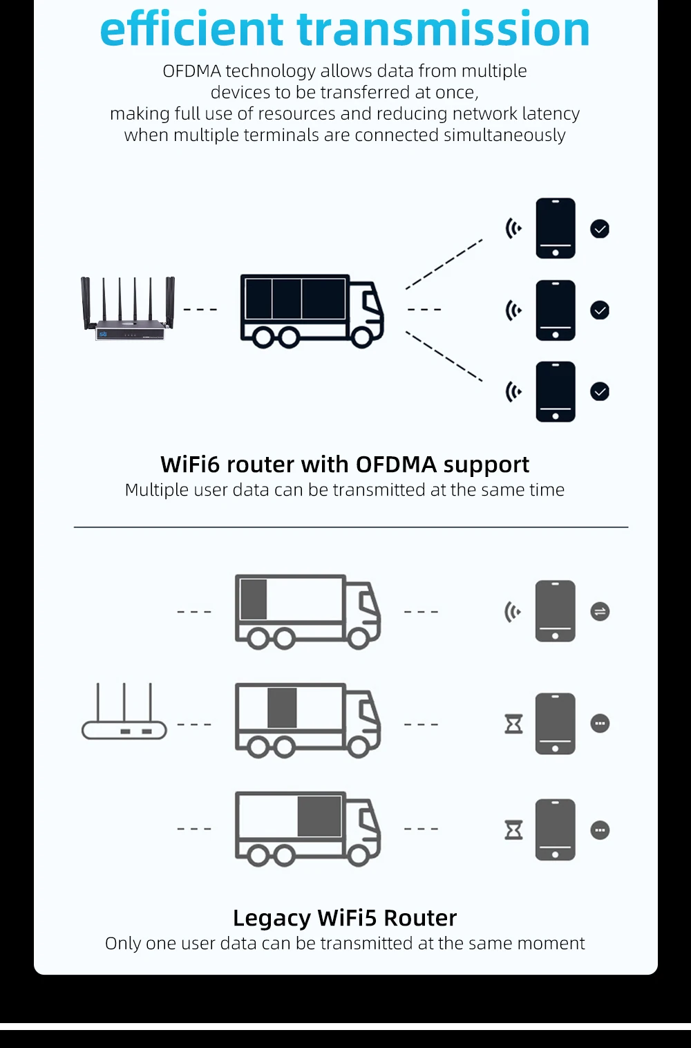 2023 New Mt7981 Ax3000 Wifi6 Mesh Wireguard Vpn 5g Router With Sim Card ...