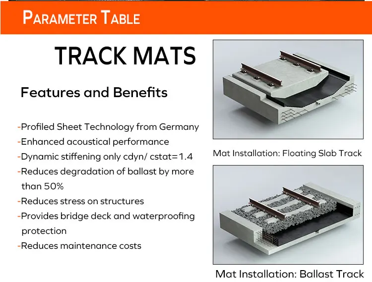 Factory Supply High Quality Track Mats/hdpe Railway Vibration ...