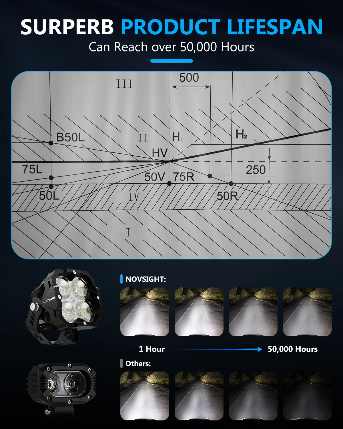 Novsight Auto Lighting Systems Atvs 12v 24v Offroad Car Mini Tractor ...