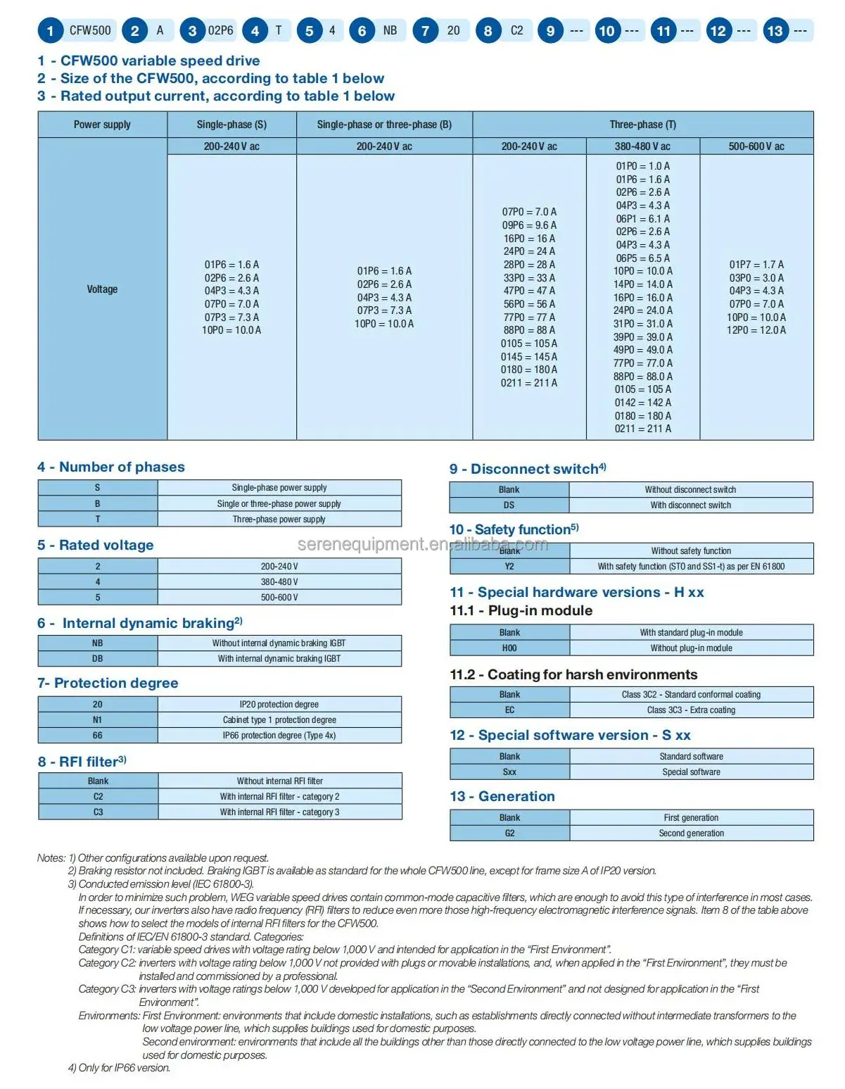 WEG Inverter CFW500 CFW300 Series Variable Speed Drive